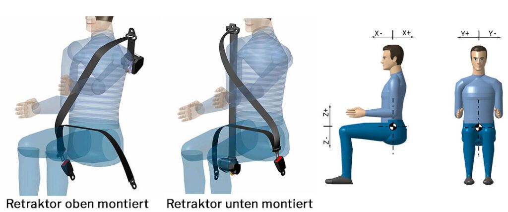 3-Punkt Gurte Schulter-Beckengurt | Safety Belts